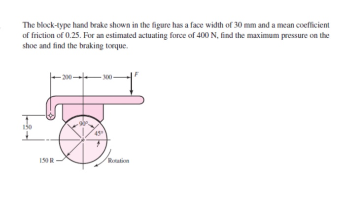 Solved The block-type hand brake shown in the figure has a | Chegg.com