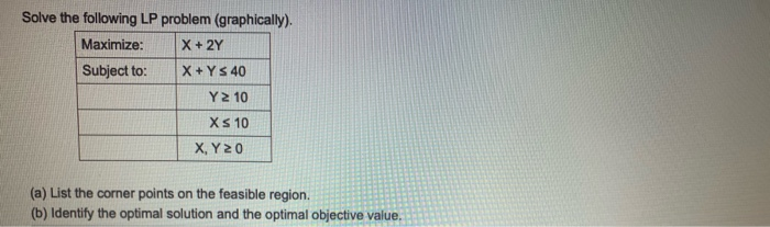 Solved Solve the following LP problem (graphically). | Chegg.com