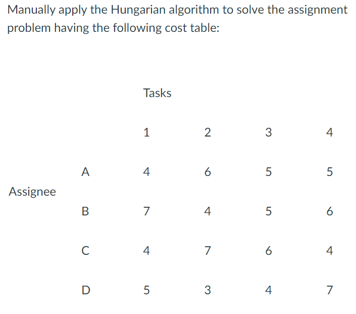 Solved Manually apply the Hungarian algorithm to solve the | Chegg.com