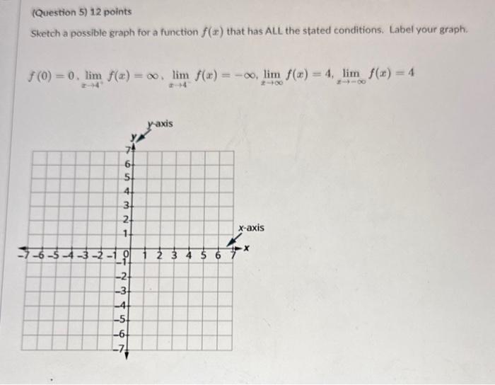 Solved show work pleaseSketch a possible graph for a | Chegg.com