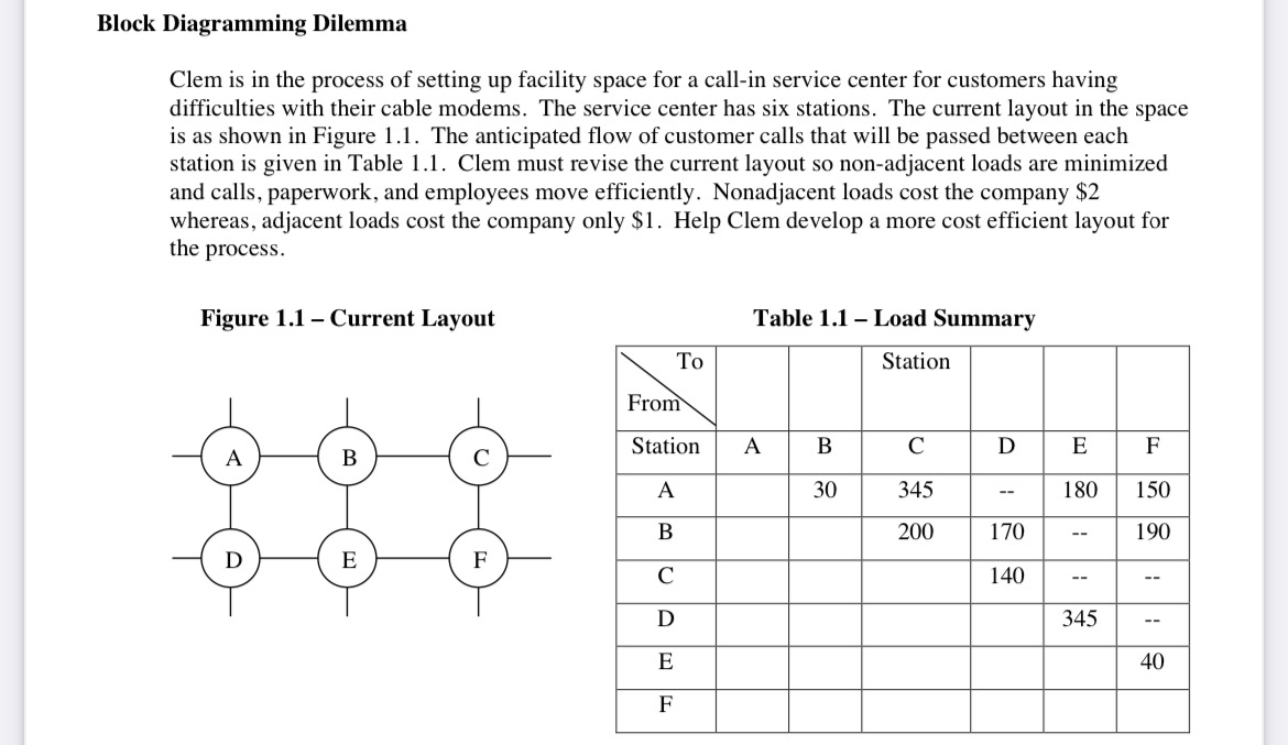 Solved Block Diagramming DilemmaClem is in the process of | Chegg.com
