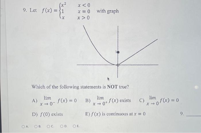 Solved 10. Let f(x) be the linear function whose graph is | Chegg.com