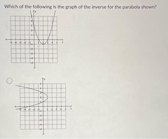 Solved Which of the following is the graph of the inverse | Chegg.com