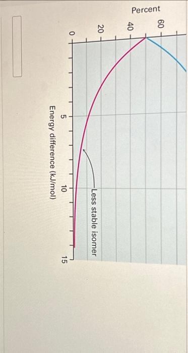 Use table 4-1 to find the energy difference between | Chegg.com