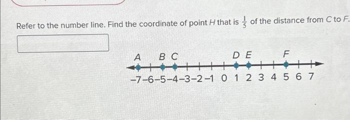 Solved Refer to the number line. Find the coordinate of | Chegg.com