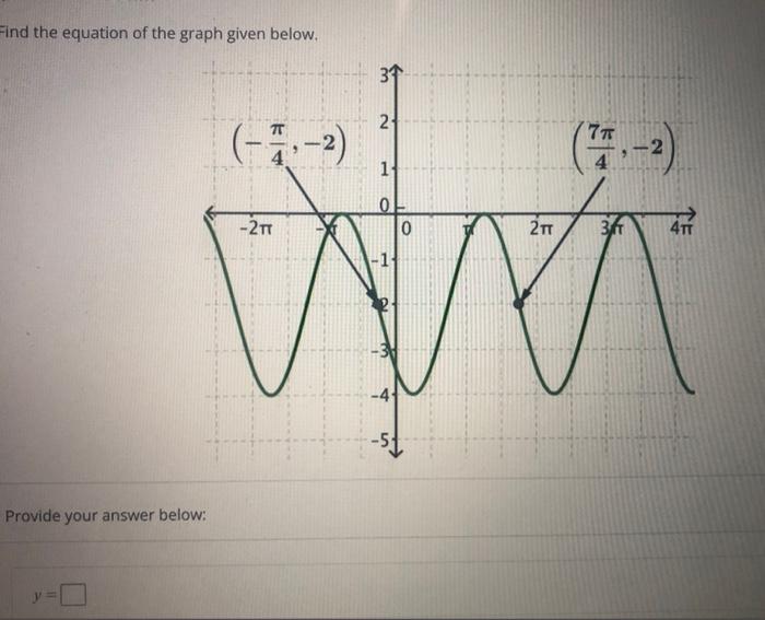 Solved Find the equation of the graph given below. Provide | Chegg.com