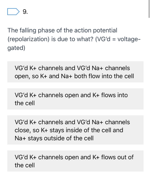 Solved D 9. The falling phase of the action potential | Chegg.com