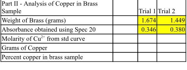 Solved II. ANALYSIS OF COPPER IN THE BRASS SAMPLE (Procedure | Chegg.com