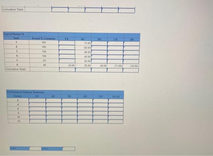 Solved EX13-7 (Algo) The following data have been | Chegg.com