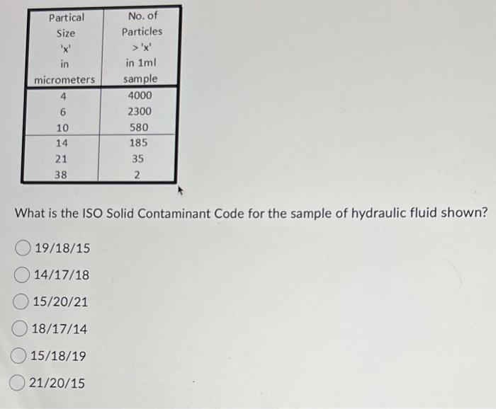 Solved What is the ISO Solid Contaminant Code for the sample | Chegg.com