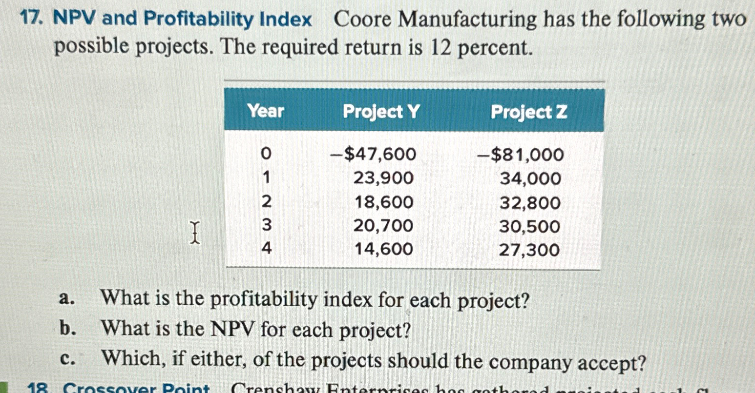 Solved NPV and Profitability Index Coore Manufacturing has | Chegg.com