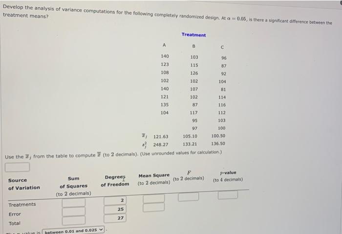 Solved Develop the analysis of variance computations for the | Chegg.com