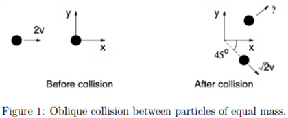 Solved A particle of mass m collides with a second particle | Chegg.com
