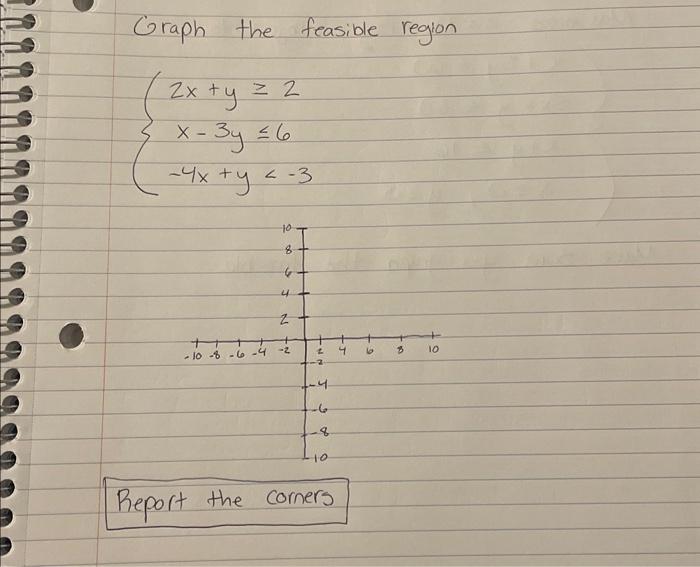 Solved Graph the feasible region ⎩⎨⎧2x+y≥2x−3y≤6−4x+y