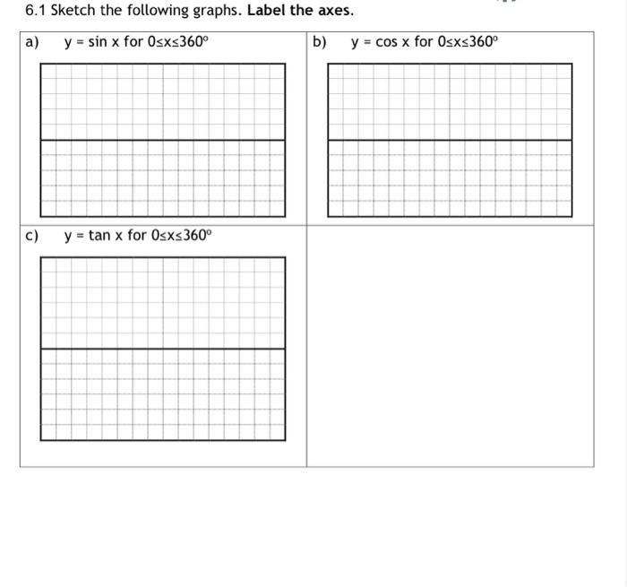 Solved 6.1 Sketch the following graphs. Label the axes. | Chegg.com