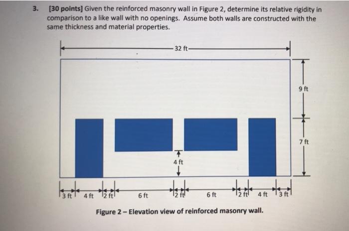 Solved 3. (30 points) Given the reinforced masonry wall in | Chegg.com