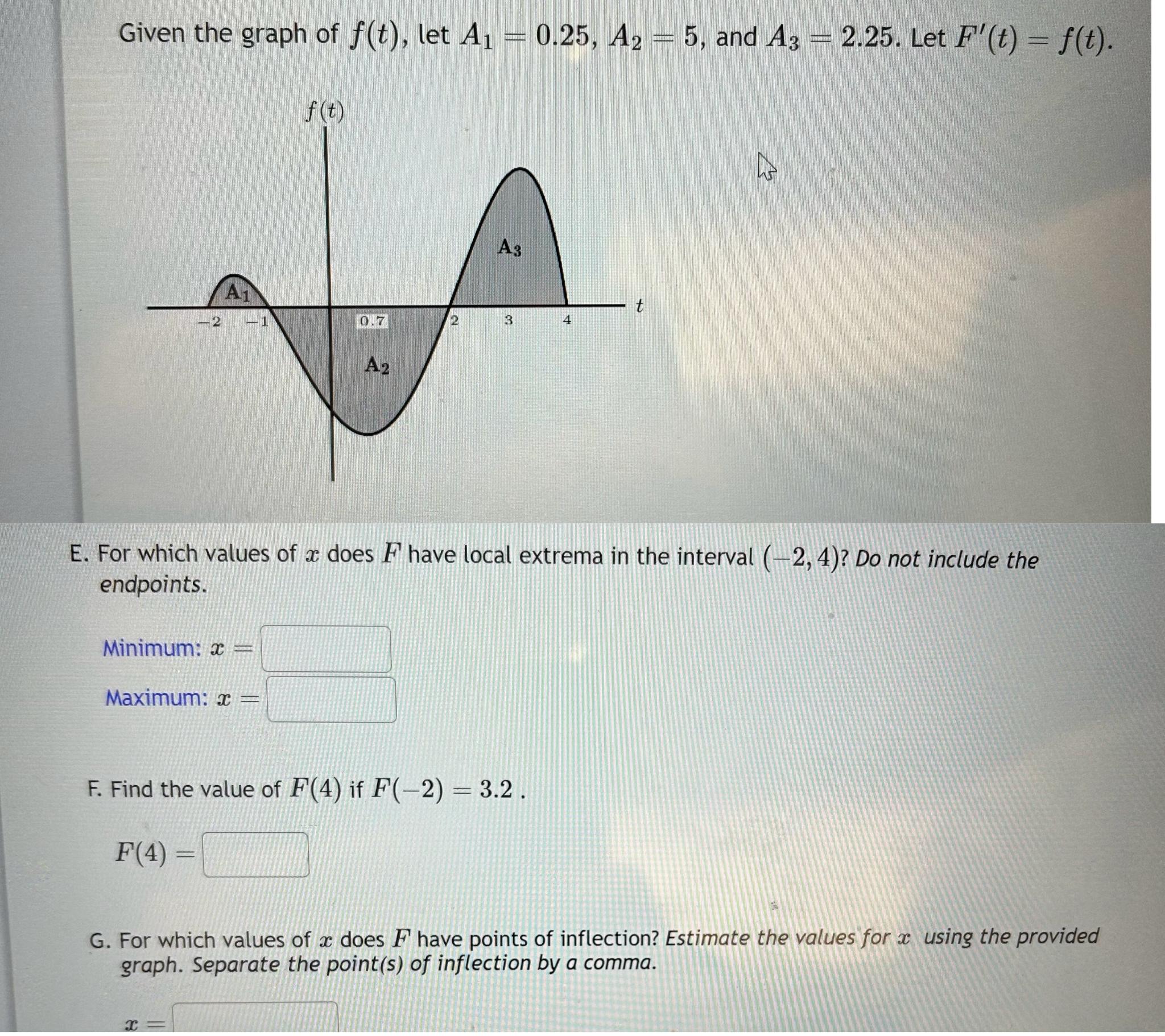 Solved Given the graph of f(t), ﻿let A1=0.25,A2=5, ﻿and | Chegg.com