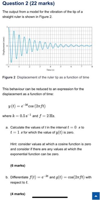 Solved The output from a model for the vibration of the tip | Chegg.com