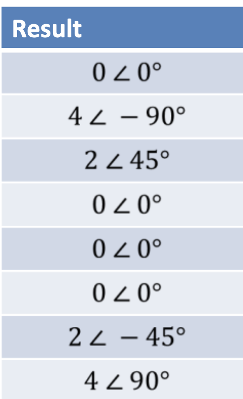 Solved Can you explain how to write this back into real - | Chegg.com