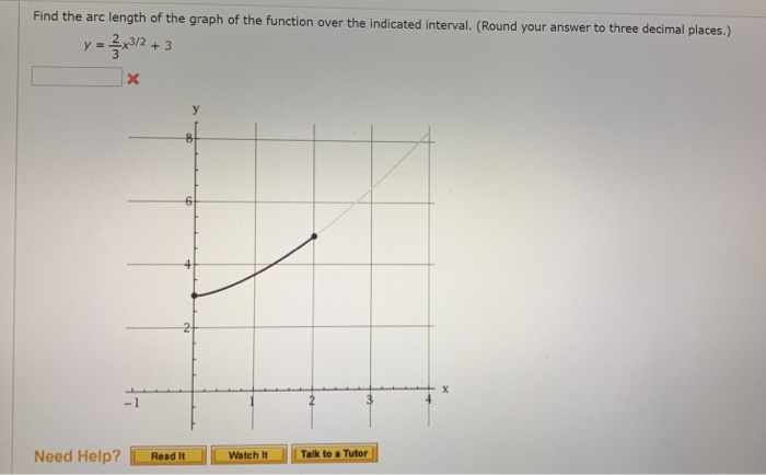 Solved Find the arc length of the graph of the function over | Chegg.com