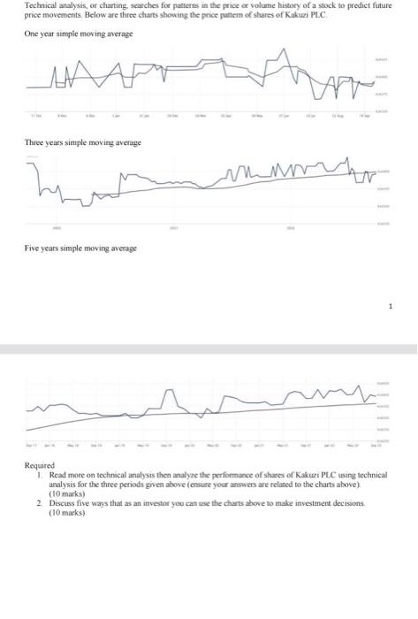 Solved Technical analysis, of charting, searches for | Chegg.com