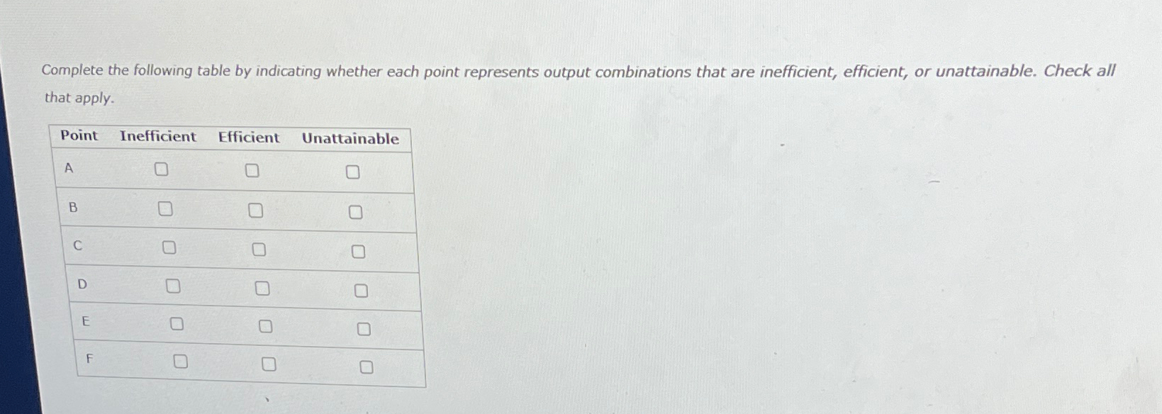 Complete the following table by indicating whether | Chegg.com
