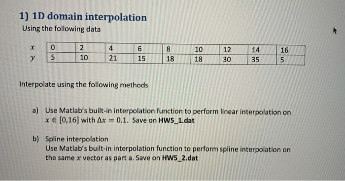Solved 1) 1D domain interpolation Using the following data * | Chegg.com