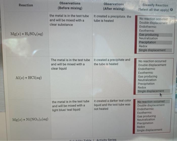 Solved Reaction Observations (Before mixing) Observations | Chegg.com