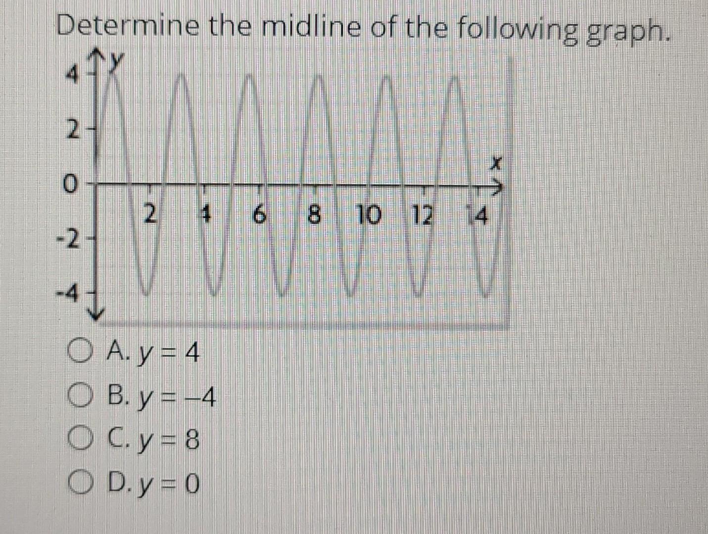 Solved Determine the midline of the following graph. 2 1 6 8 | Chegg.com