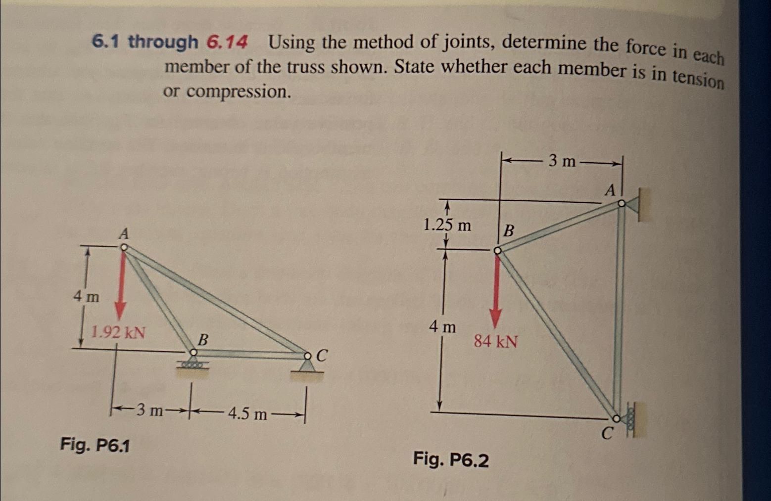 Solved 6.1 ﻿through 6.14 ﻿Using the method of joints, | Chegg.com