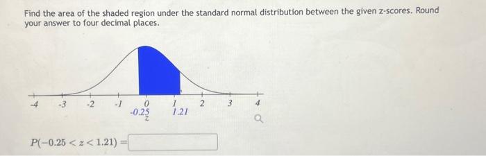 Solved Find the area of the shaded region under the standard | Chegg.com