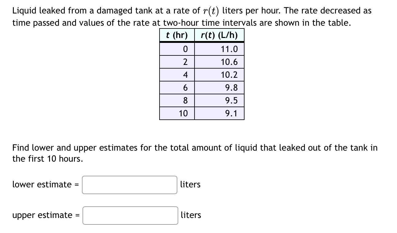 Solved Liquid leaked from a damaged tank at a rate of r(t) | Chegg.com