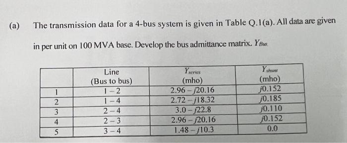 Solved a) The transmission data for a 4-bus system is given | Chegg.com