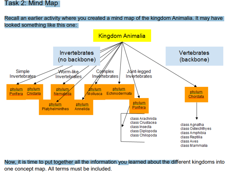 Solved Task 2: Mind MapRecall an earlier activity where you | Chegg.com
