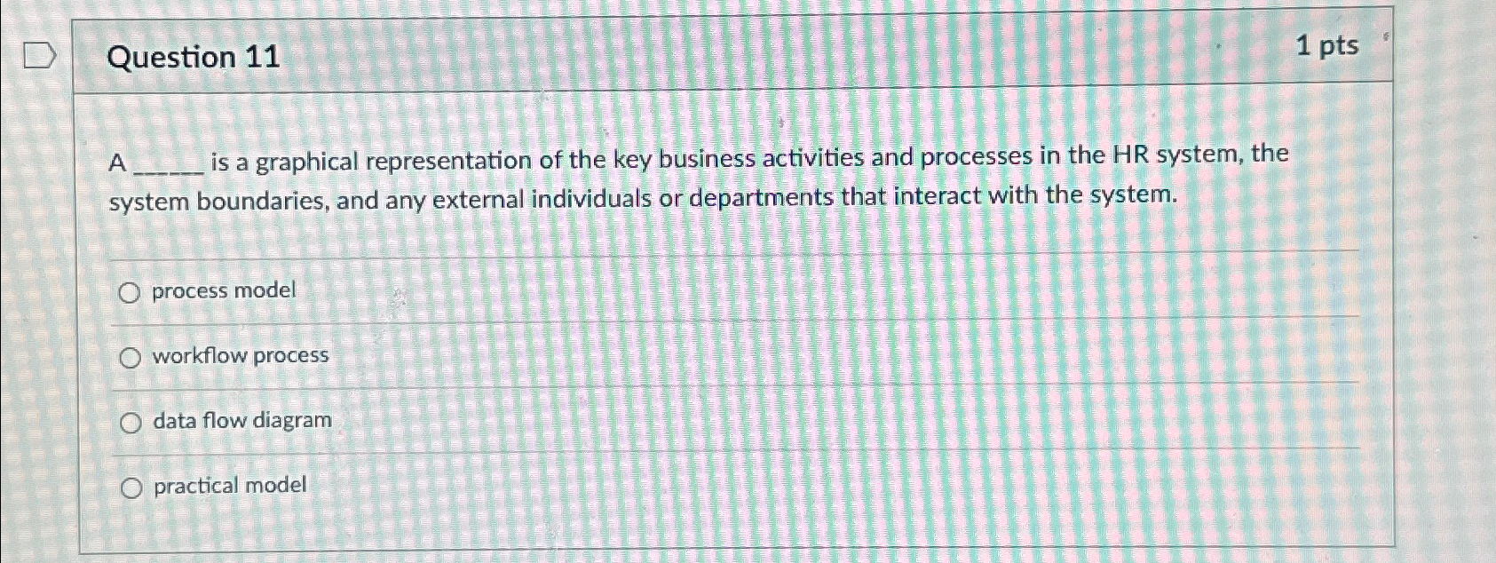 Solved Question 111 ﻿ptsA is a graphical representation of | Chegg.com