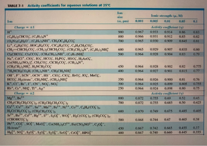 Solved a) Consider a solution that is 0.020 M in Na2SO4 and | Chegg.com