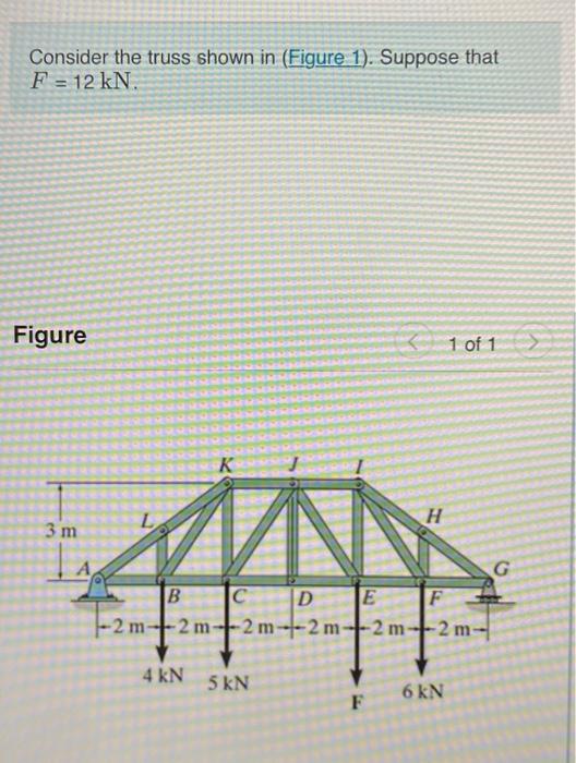 Solved Consider the truss shown in (Figure 1). Suppose that | Chegg.com