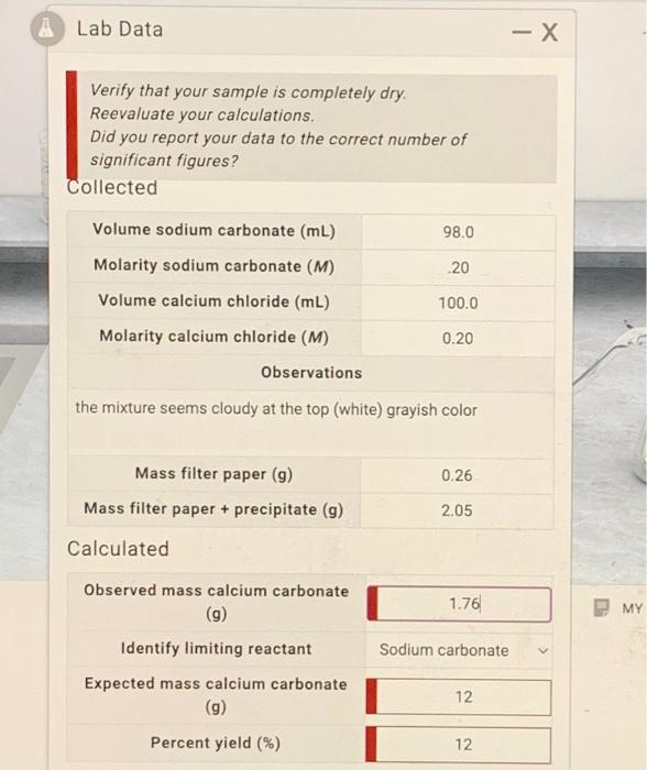 Solved Lab Data Verify that your sample is completely dry. | Chegg.com