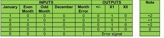 How do i draw a 4 ﻿bit memory circuit connected to a | Chegg.com