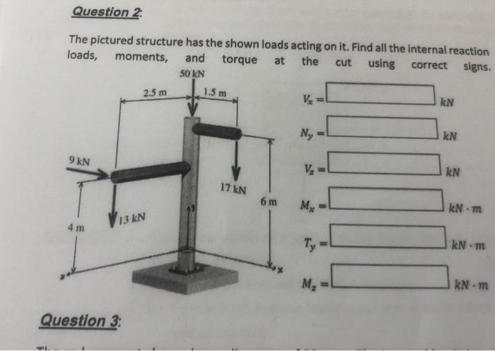 Solved The pictured structure has the shown loads acting on | Chegg.com