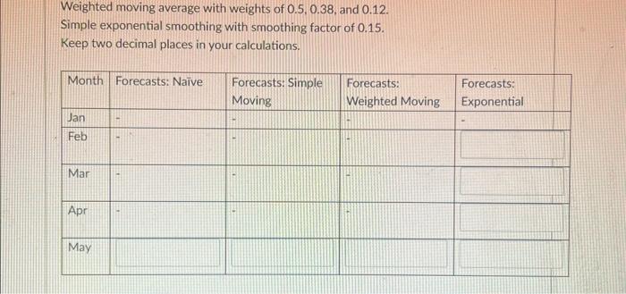 Solved Do not include anything other than numbers in your | Chegg.com