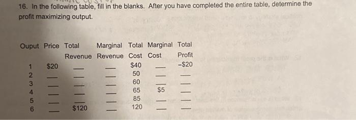 Solved 16. In the following table, fill in the blanks. After | Chegg.com
