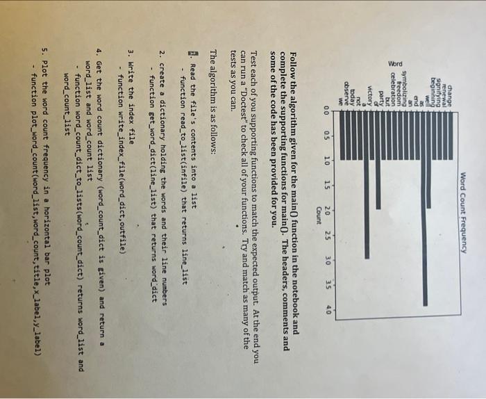 Solved CS1311-Algorithms and Data Structures with Python | Chegg.com