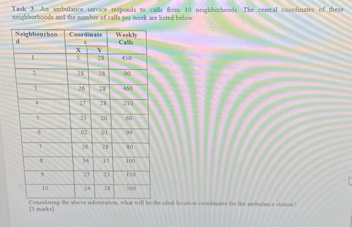 Solved Task - 3. An ambulance service responds to calls from | Chegg.com