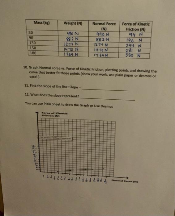 Solved Mass (kg) Weight (N) 50 90 130 150 180 ON 982 N 1274N | Chegg.com