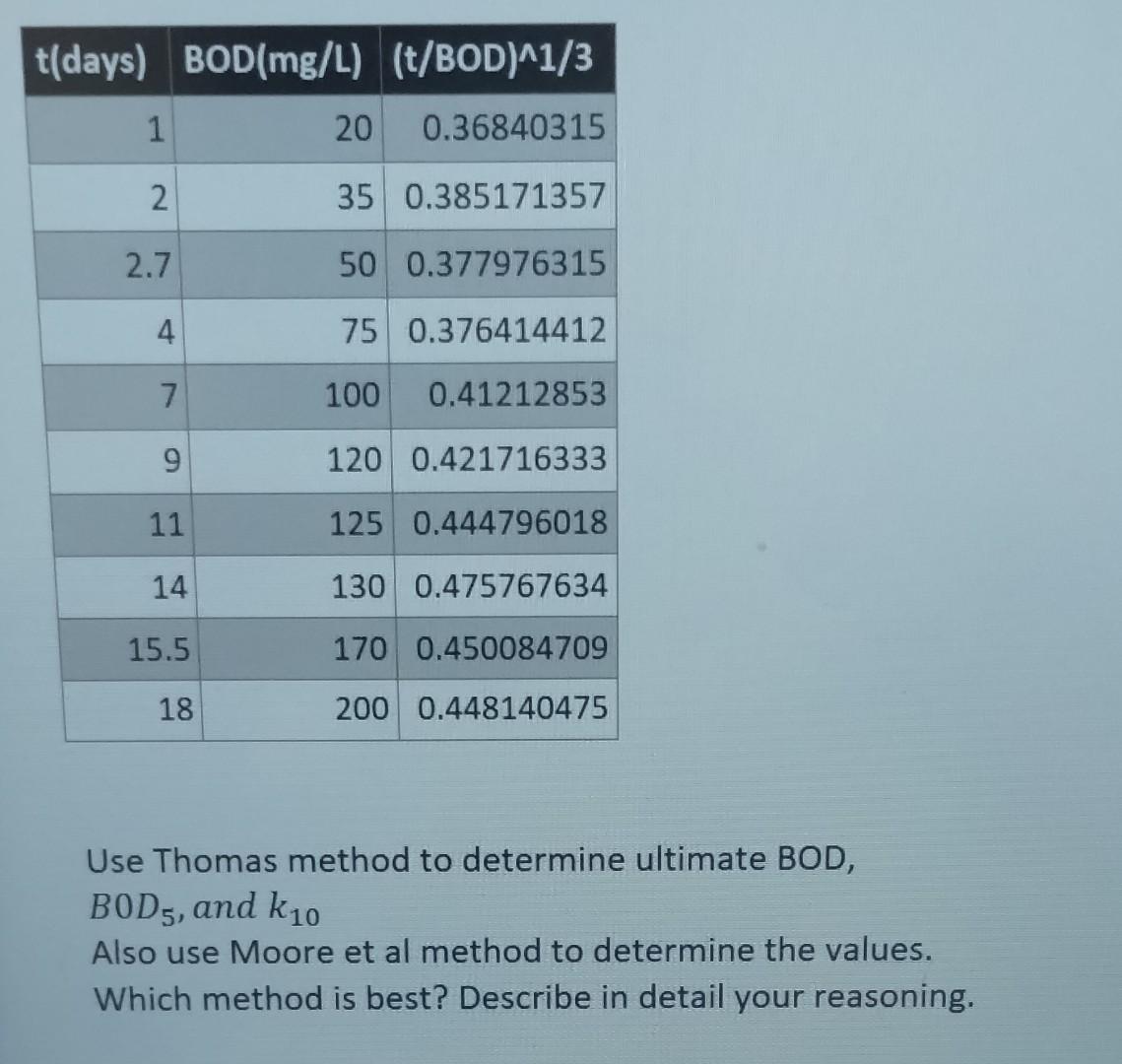 Solved Use Thomas method to determine ultimate BOD, B0D5, | Chegg.com