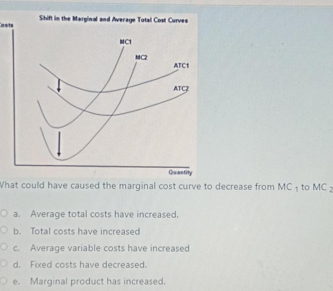 Solved Shift in the Marginal and Average Total Cost Curves | Chegg.com