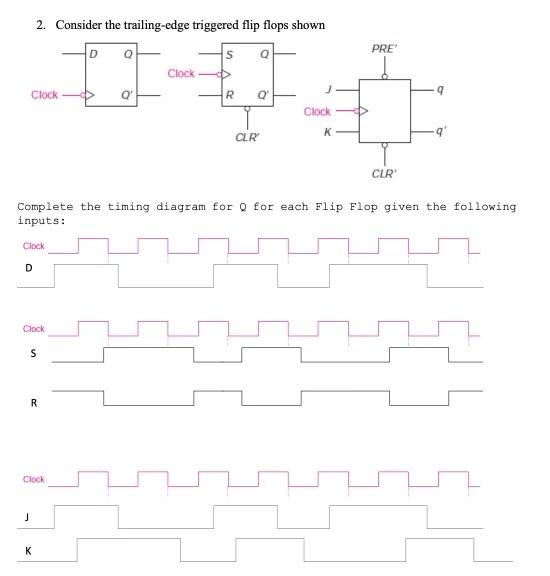 Solved 2. Consider the trailing-edge triggered flip flops | Chegg.com