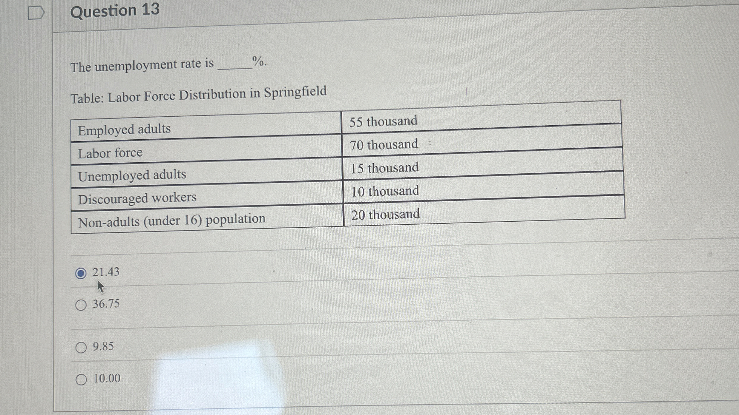 Solved Question 13The unemployment rate is %.Table: Labor | Chegg.com