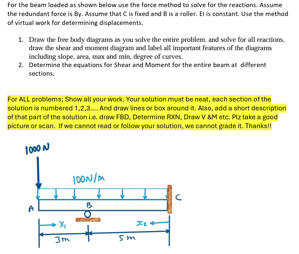 Solved For the beam loaded as shown below use the force | Chegg.com